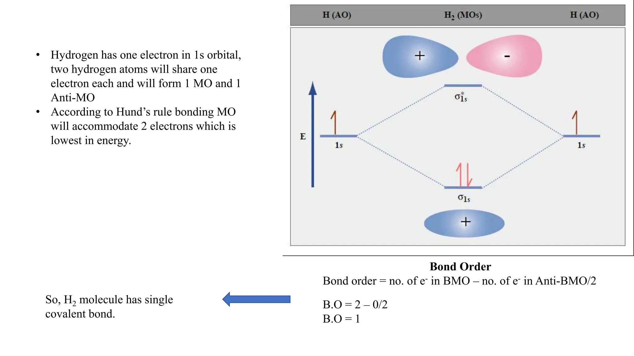 MOLECULAR ORBITAL THEORY.pptx