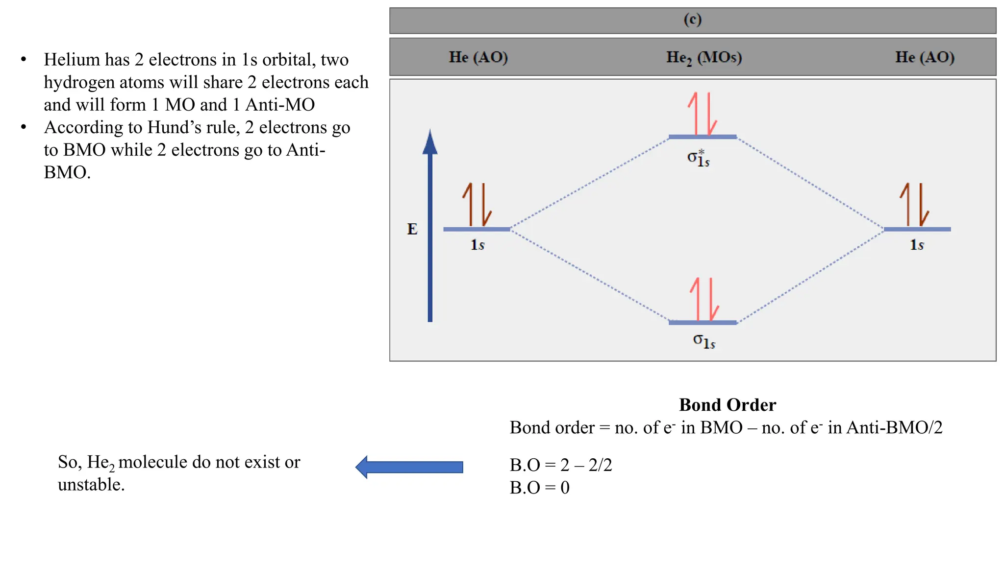 MOLECULAR ORBITAL THEORY.pptx