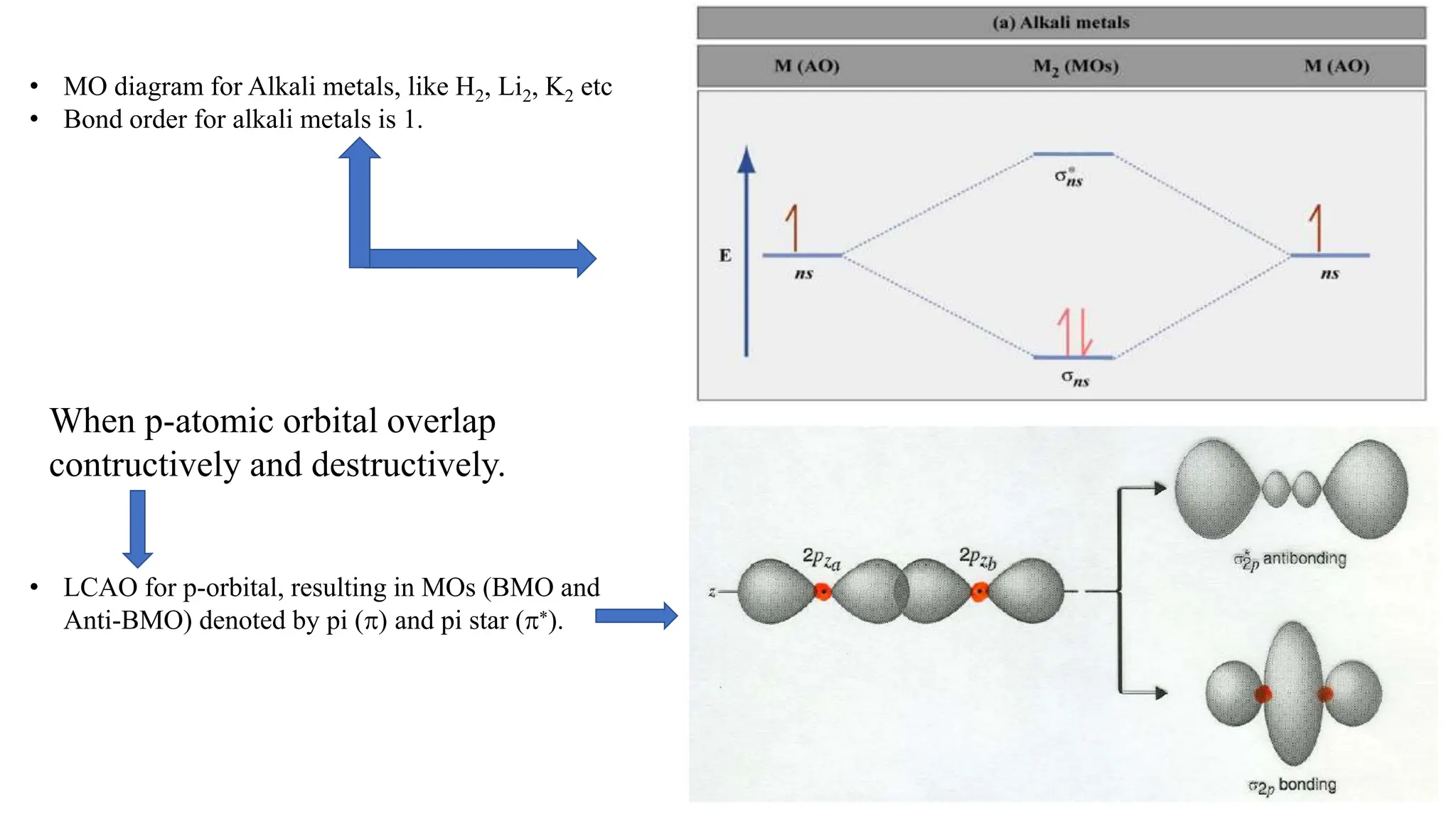 MOLECULAR ORBITAL THEORY.pptx