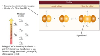 MOLECULAR ORBITAL THEORY.pptx