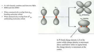 MOLECULAR ORBITAL THEORY.pptx