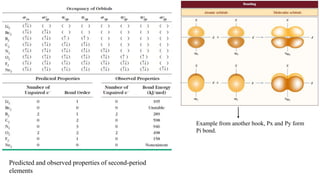 MOLECULAR ORBITAL THEORY.pptx