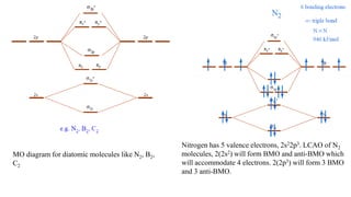 MOLECULAR ORBITAL THEORY.pptx