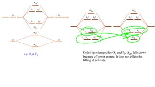 MOLECULAR ORBITAL THEORY.pptx