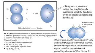 MOLECULAR ORBITAL THEORY.pptx