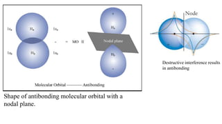 MOLECULAR ORBITAL THEORY.pptx
