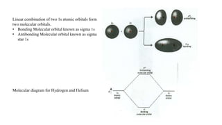MOLECULAR ORBITAL THEORY.pptx