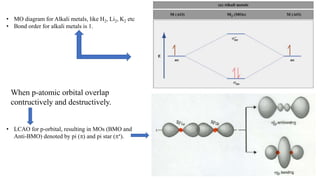 MOLECULAR ORBITAL THEORY.pptx