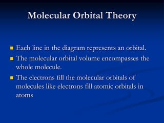 molecular_orbital_theory.ppt.............. | PPT