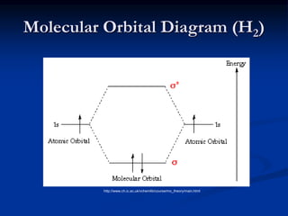 molecular_orbital_theory.ppt.............. | PPT