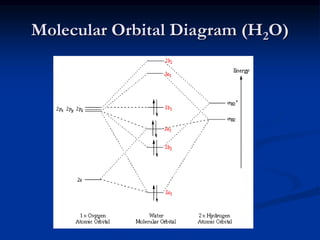 molecular_orbital_theory.ppt.............. | PPT