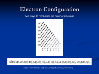 molecular_orbital_theory.ppt.............. | PPT