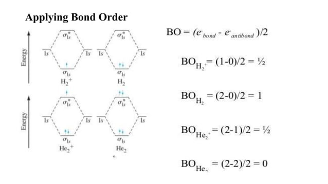 Molecular orbital theory, 11(3) | PPT