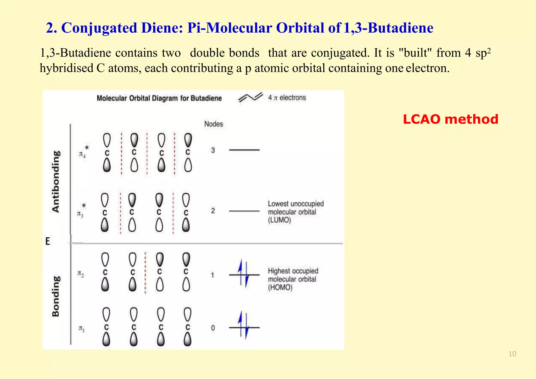 molecularorbital theory pptx | PPTX