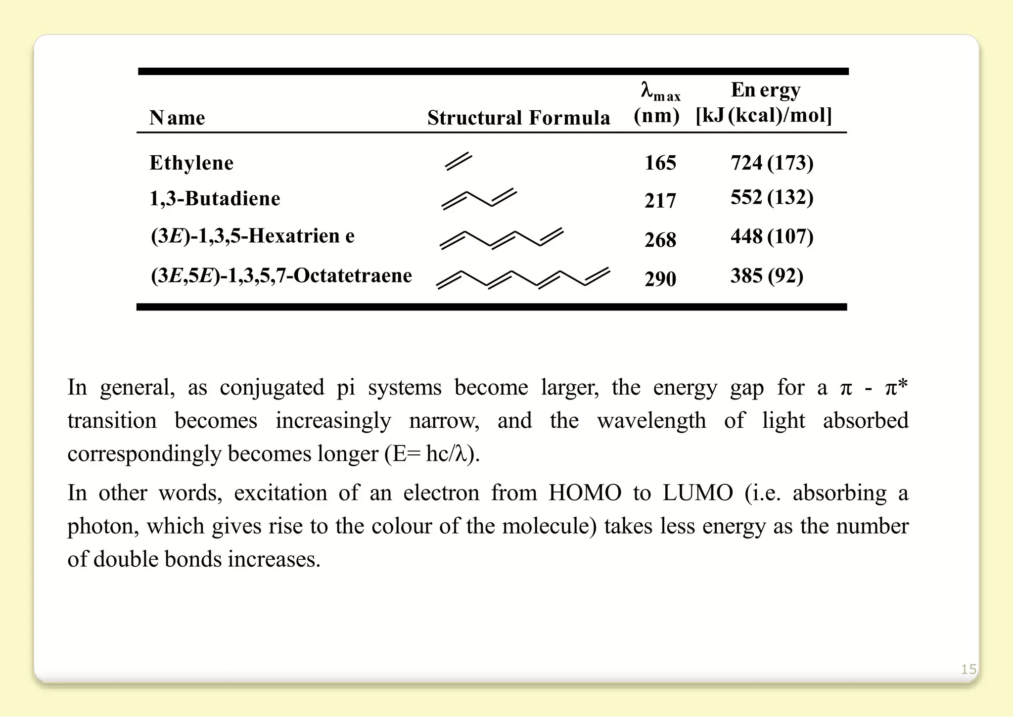 molecularorbital theory pptx | PPTX