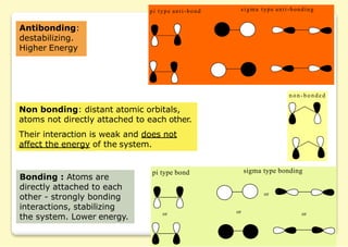 molecularorbital theory pptx | PPTX