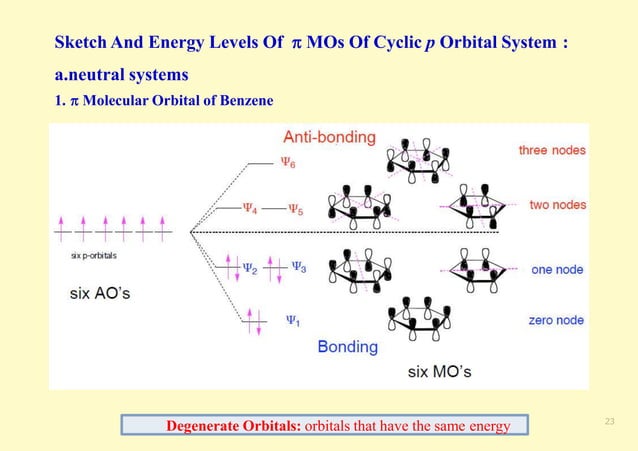 Molecular orbital theory (conjugated molecules) | PPTX | Chemistry ...