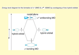 Molecular orbital theory (conjugated molecules) | PPTX