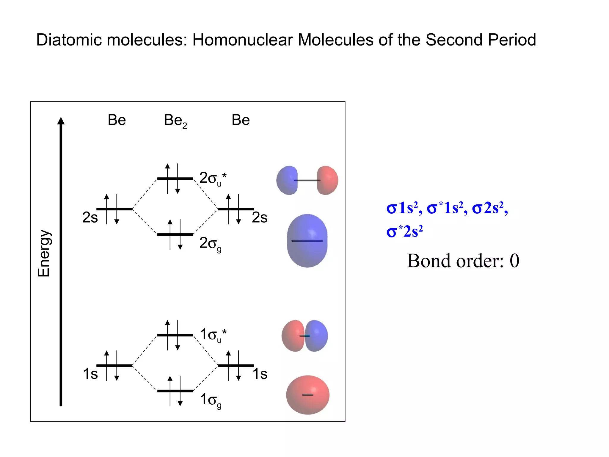 Molecular orbital theory lecture | PPT
