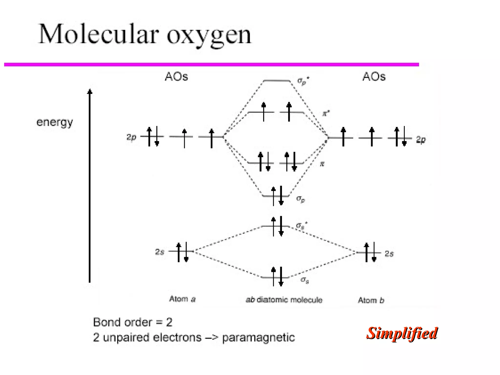 Molecular orbital theory lecture | PPT
