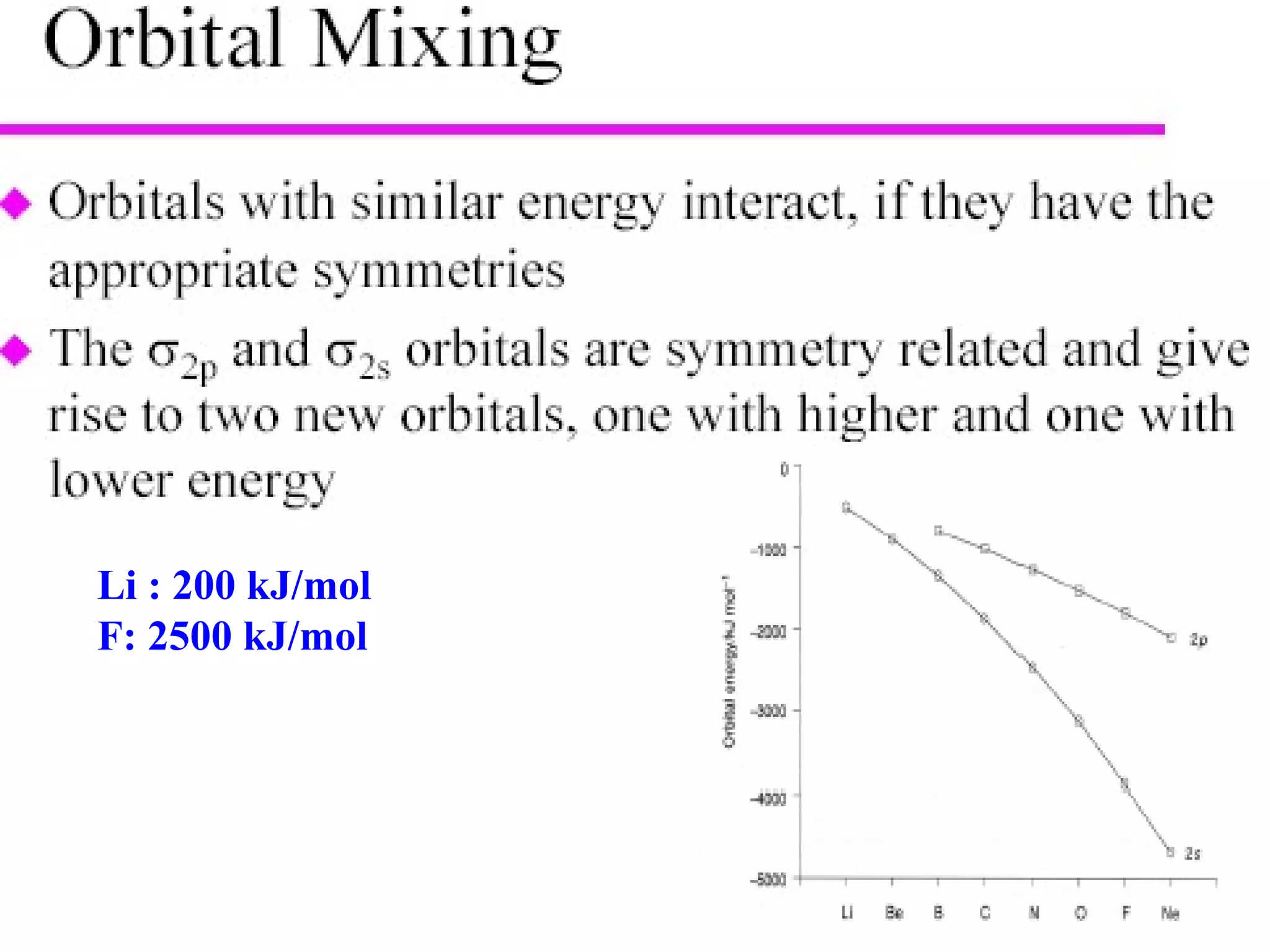 Molecular orbital theory lecture | PPT