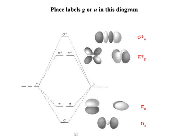 Molecular orbital theory lecture | PPT