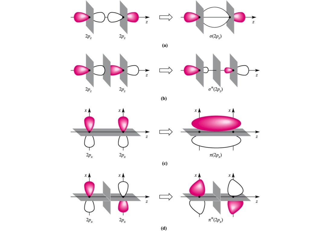 Molecular orbital theory lecture