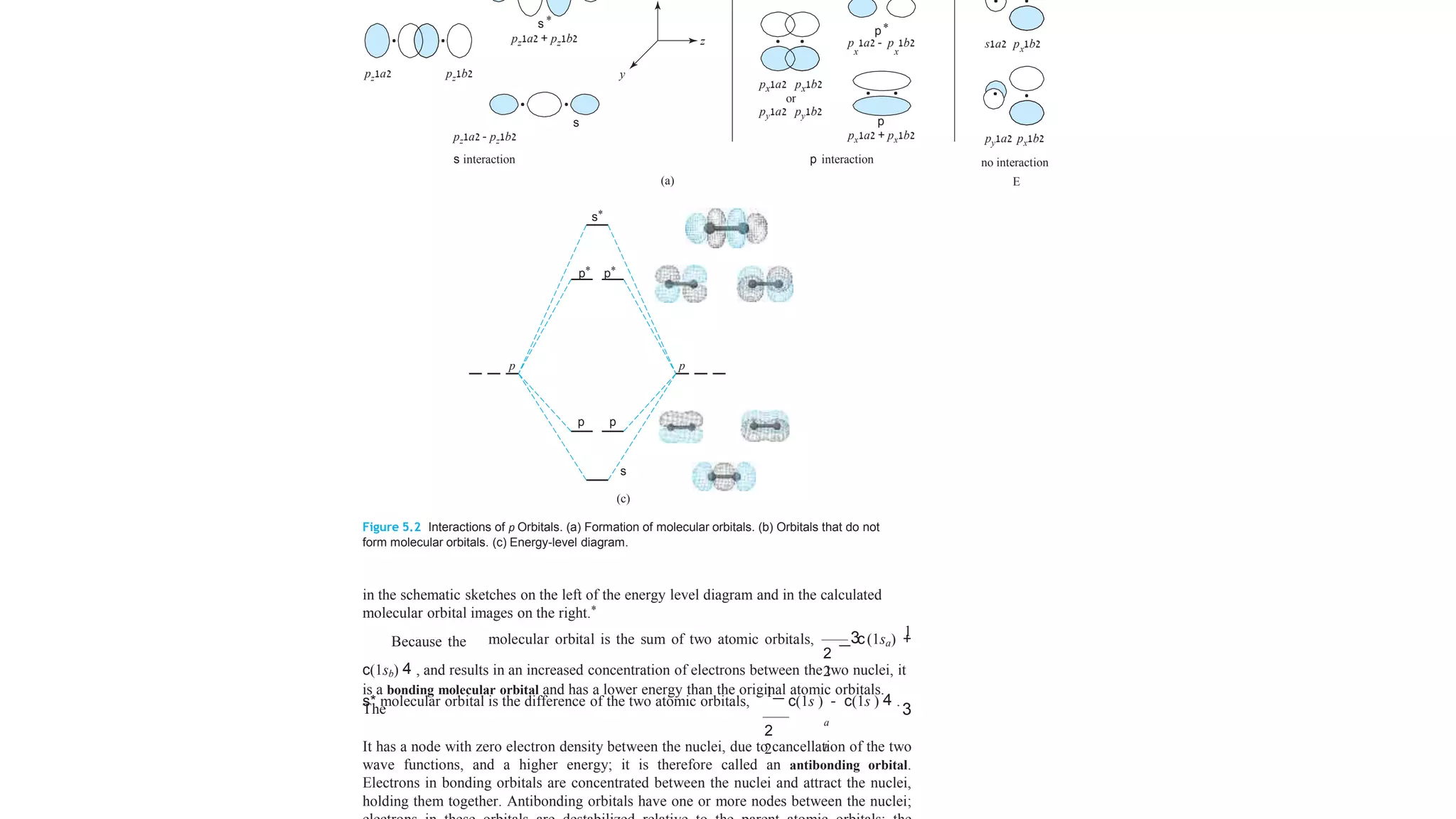 Molecular orbital theory(mot) of SF6/CO2/I3-/B2H6 | PPTX