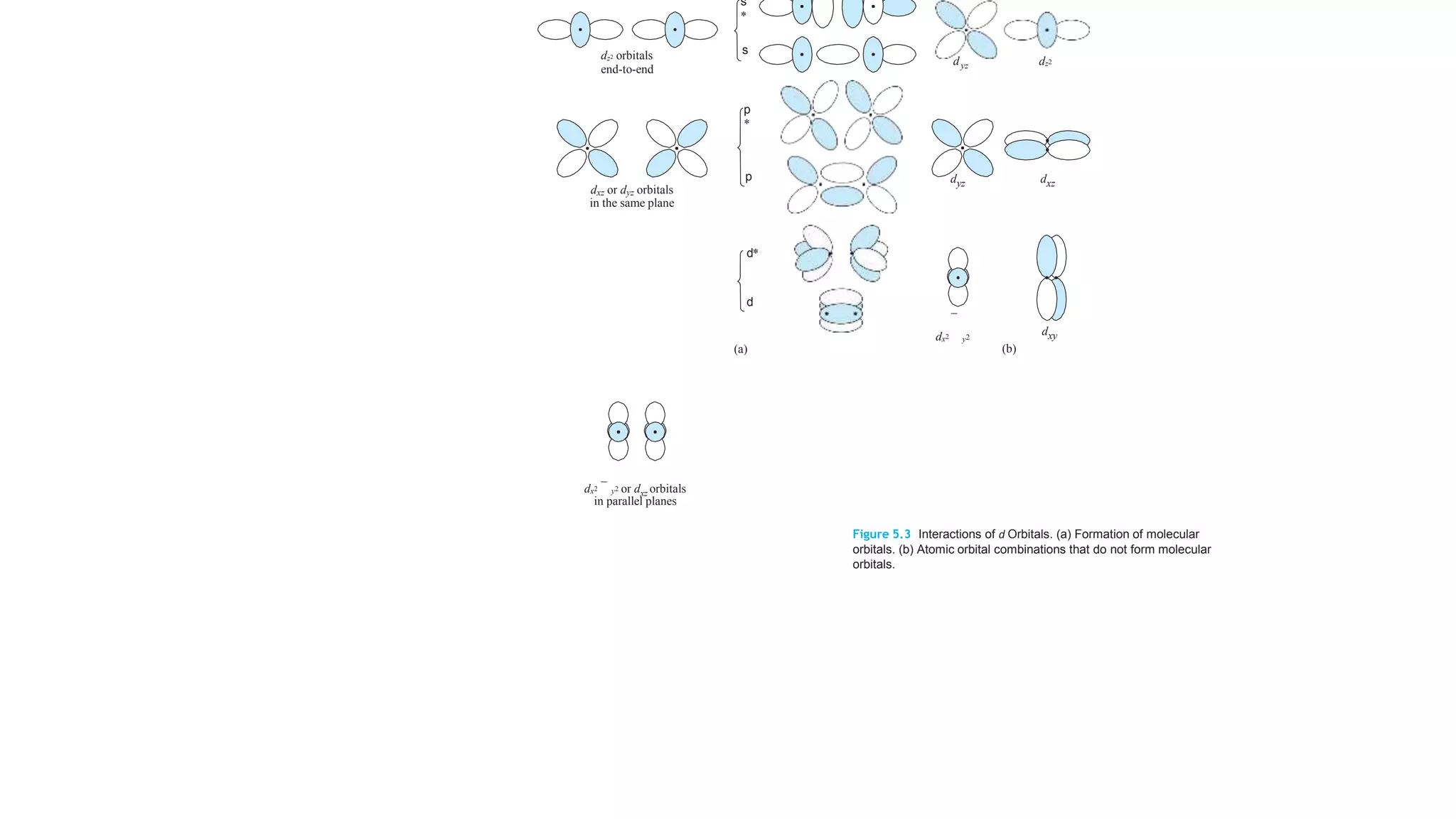 Molecular orbital theory(mot) of SF6/CO2/I3-/B2H6 | PPTX