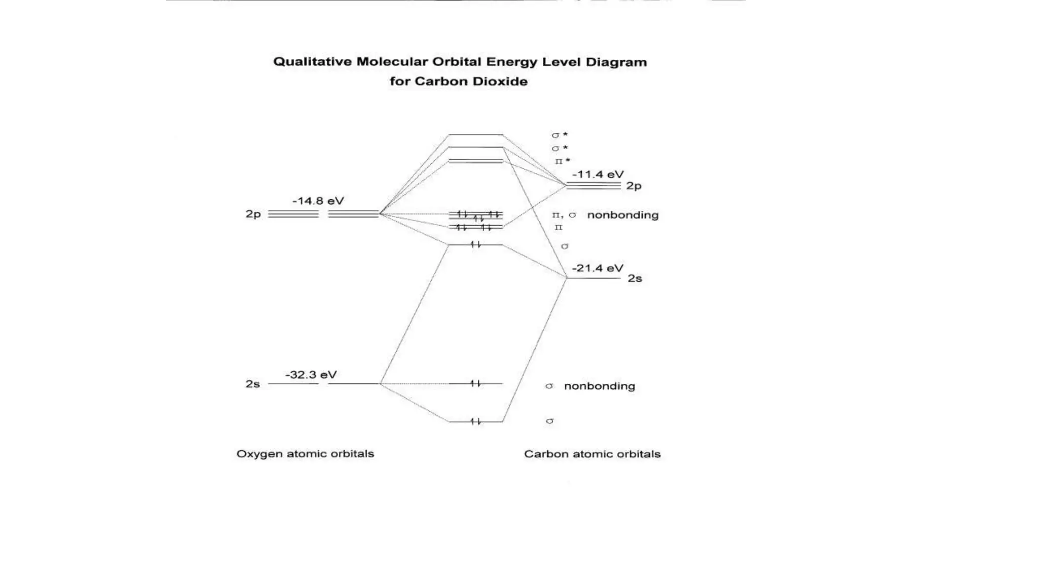 Molecular orbital theory(mot) of SF6/CO2/I3-/B2H6 | PPTX