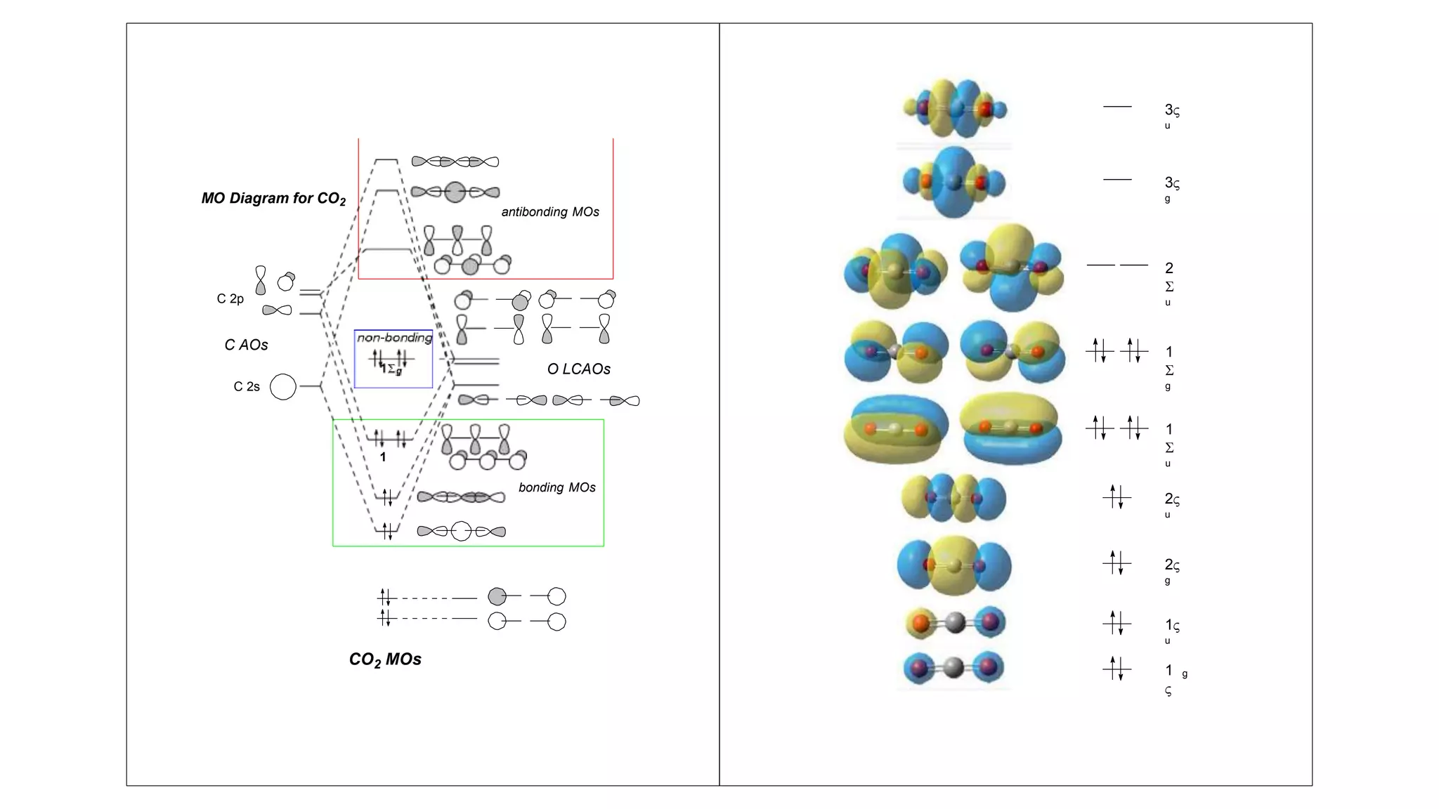 Molecular orbital theory(mot) of SF6/CO2/I3-/B2H6 | PPTX