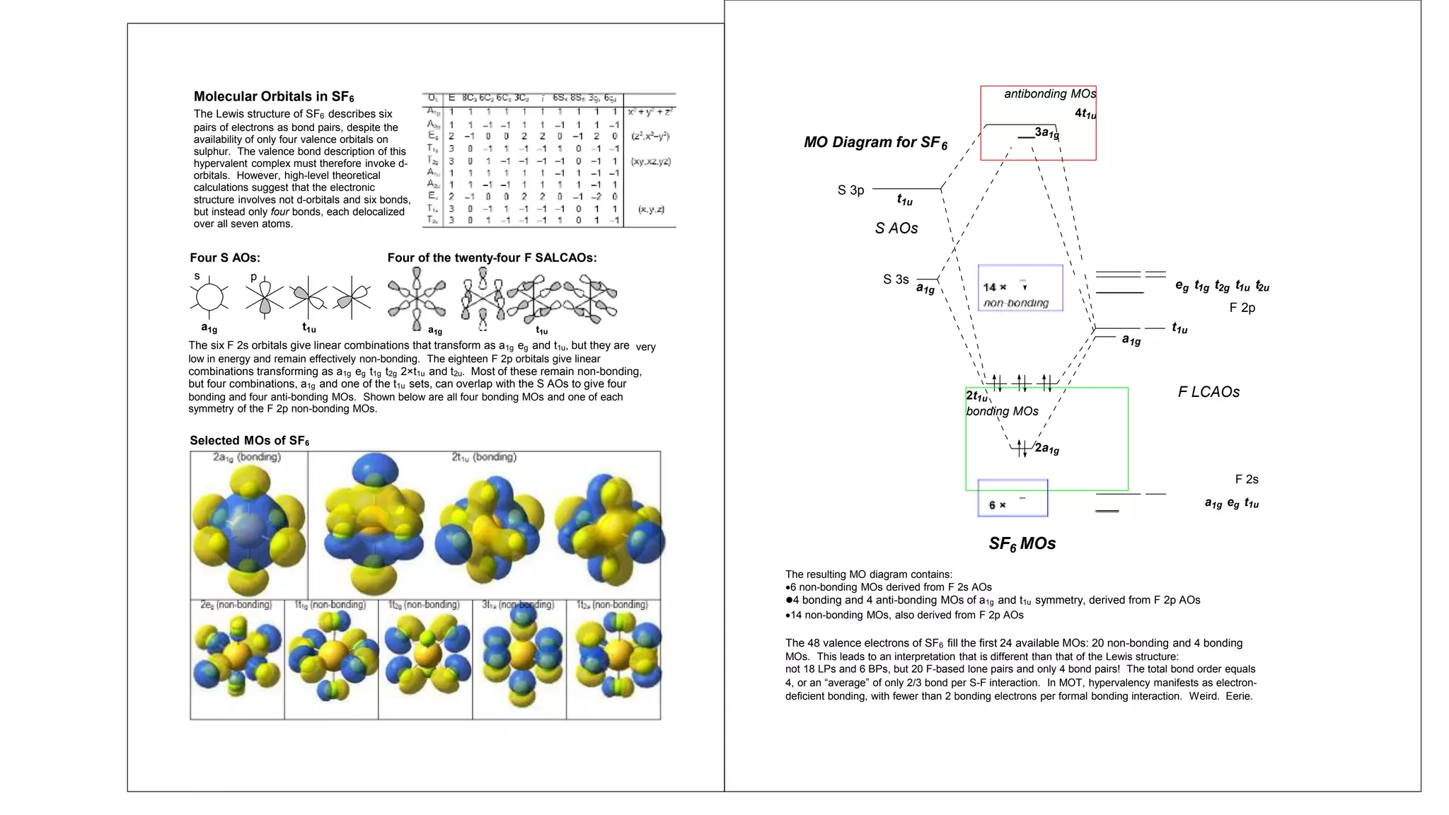 Molecular orbital theory(mot) of SF6/CO2/I3-/B2H6 | PPTX
