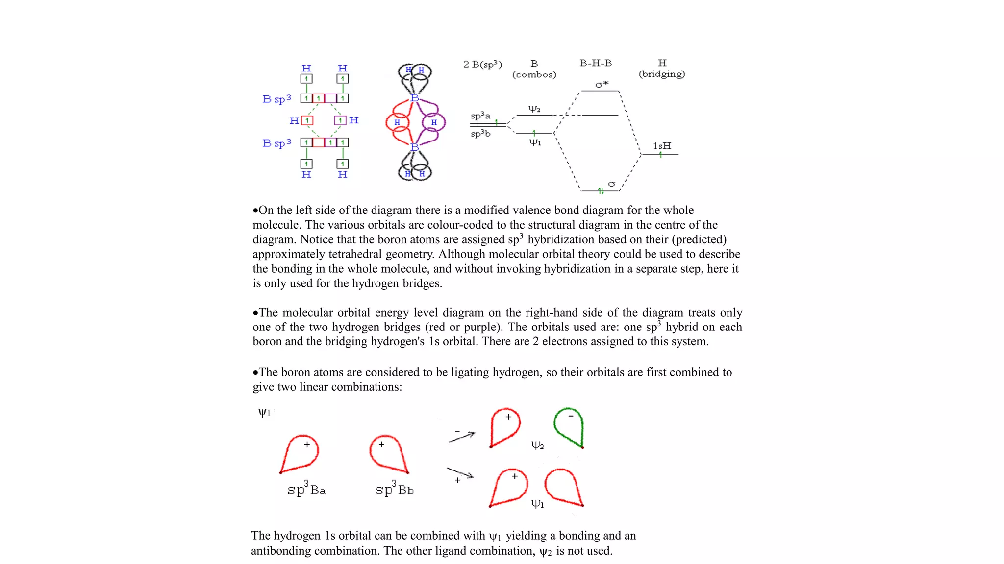 Molecular orbital theory(mot) of SF6/CO2/I3-/B2H6 | PPTX