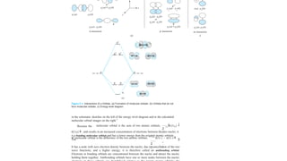 Molecular orbital theory(mot) of SF6/CO2/I3-/B2H6 | PPTX