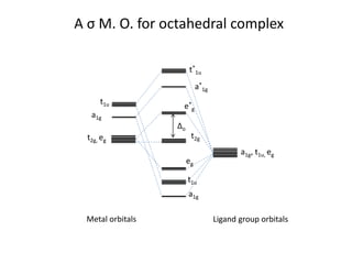 Molecular orbital theory of octahedral complexes | PPTX