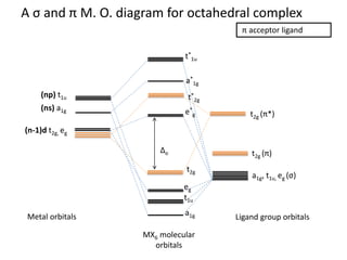 Molecular orbital theory of octahedral complexes | PPTX