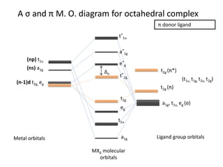 Molecular orbital theory of octahedral complexes | PPTX