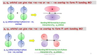 Molecular orbital theory part 1 | PPT