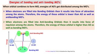 Molecular orbital theory part 1 | PPTX