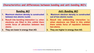 Molecular orbital theory part 1 | PPT