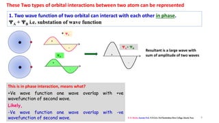 Molecular orbital theory part 1 | PPT