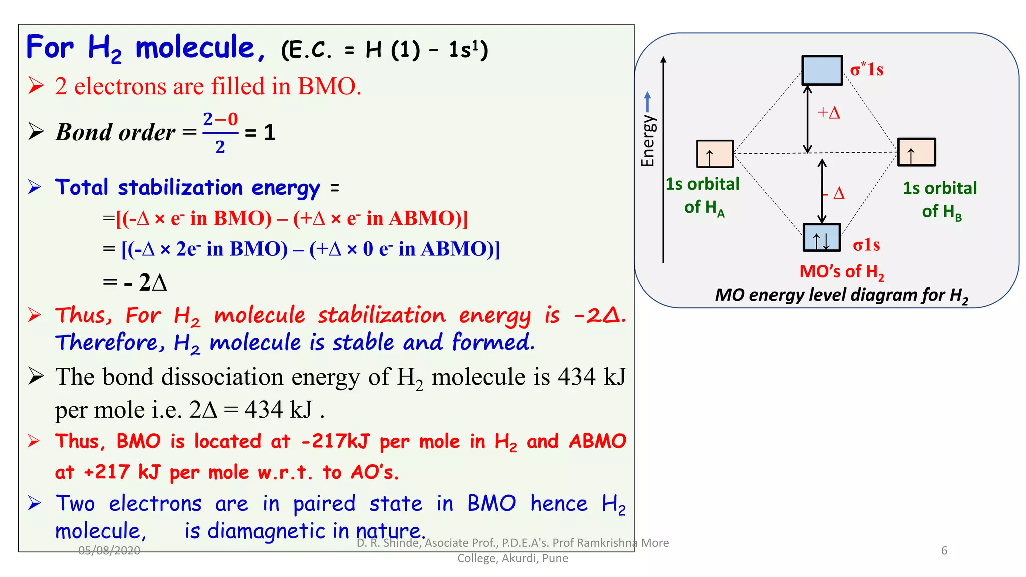 Molecular orbital theory part 2 | PPTX