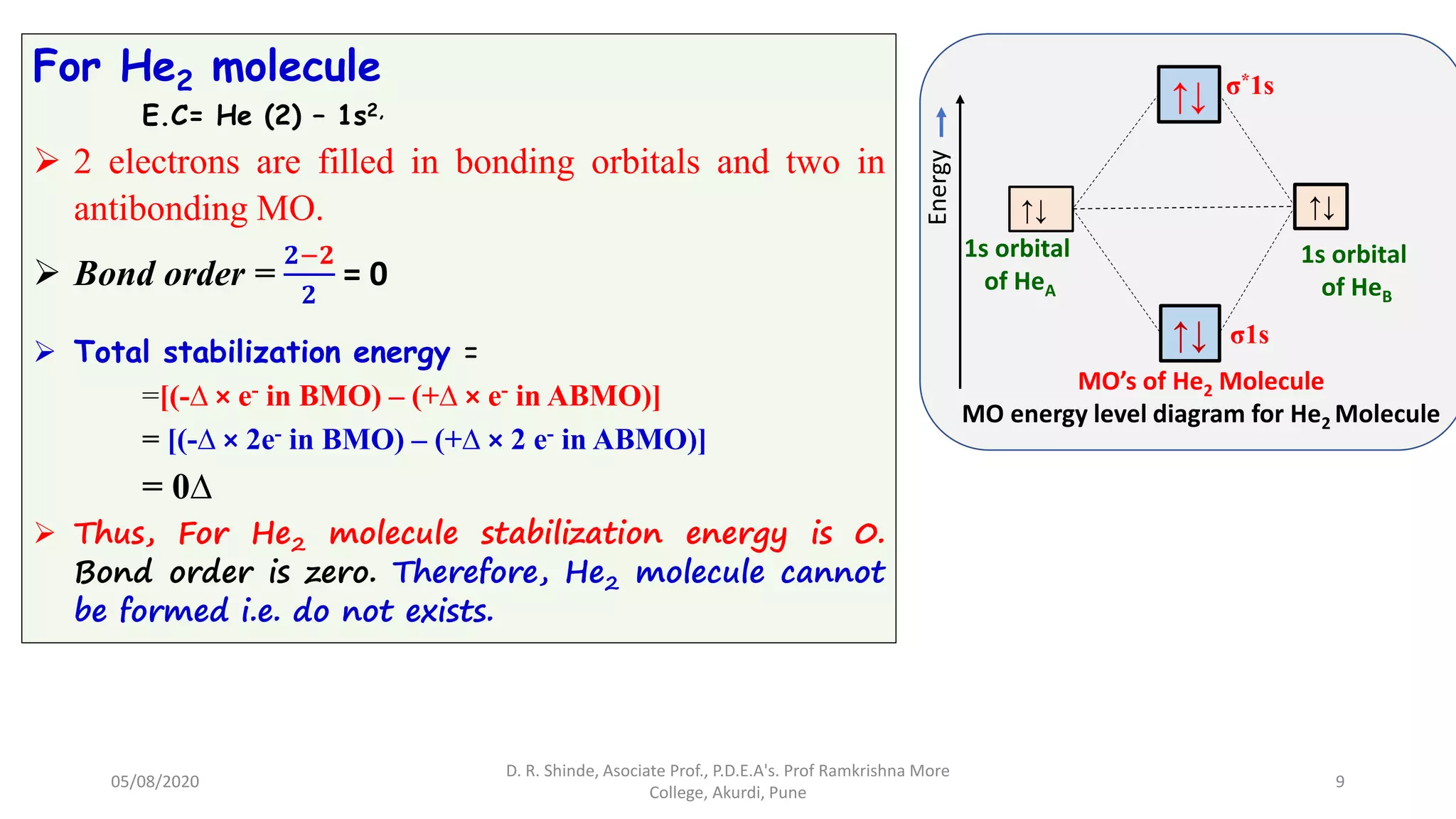 Molecular orbital theory part 2 | PPTX