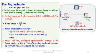 Molecular orbital theory part 2 | PPTX
