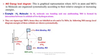 Molecular orbital theory part 2 | PPTX