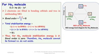 Molecular orbital theory part 2 | PPTX
