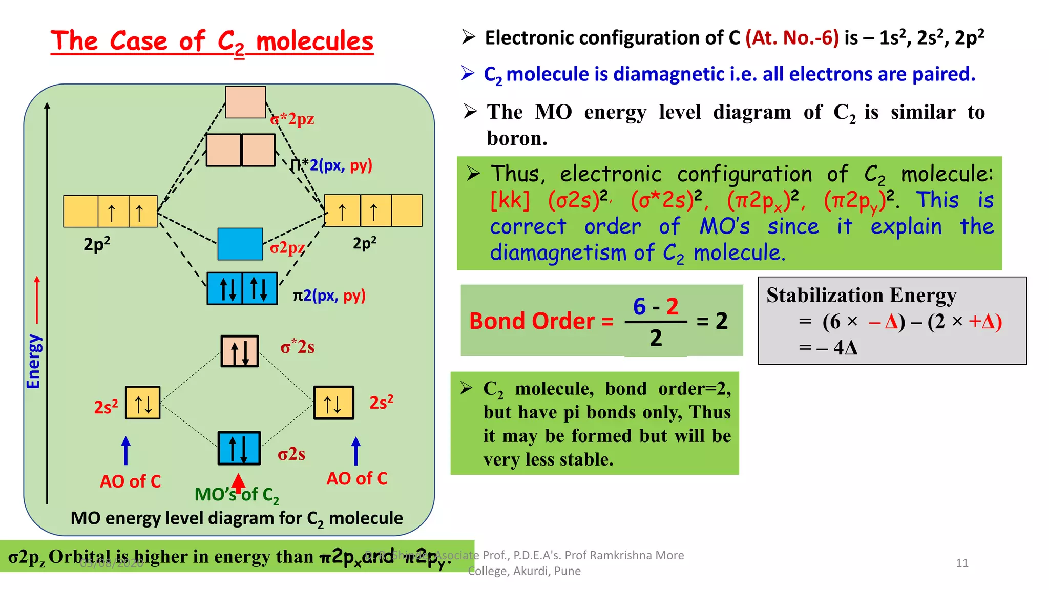 Molecular orbital theory part 3 | PPTX