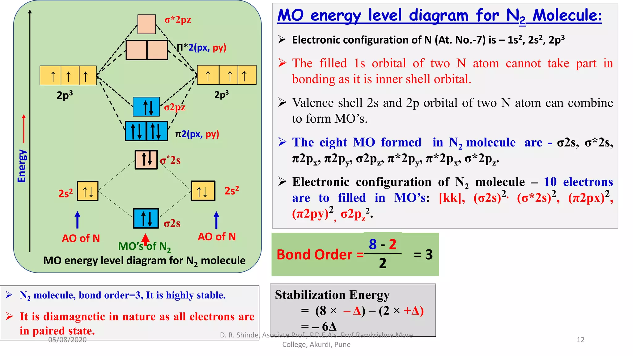 Molecular orbital theory part 3 | PPTX