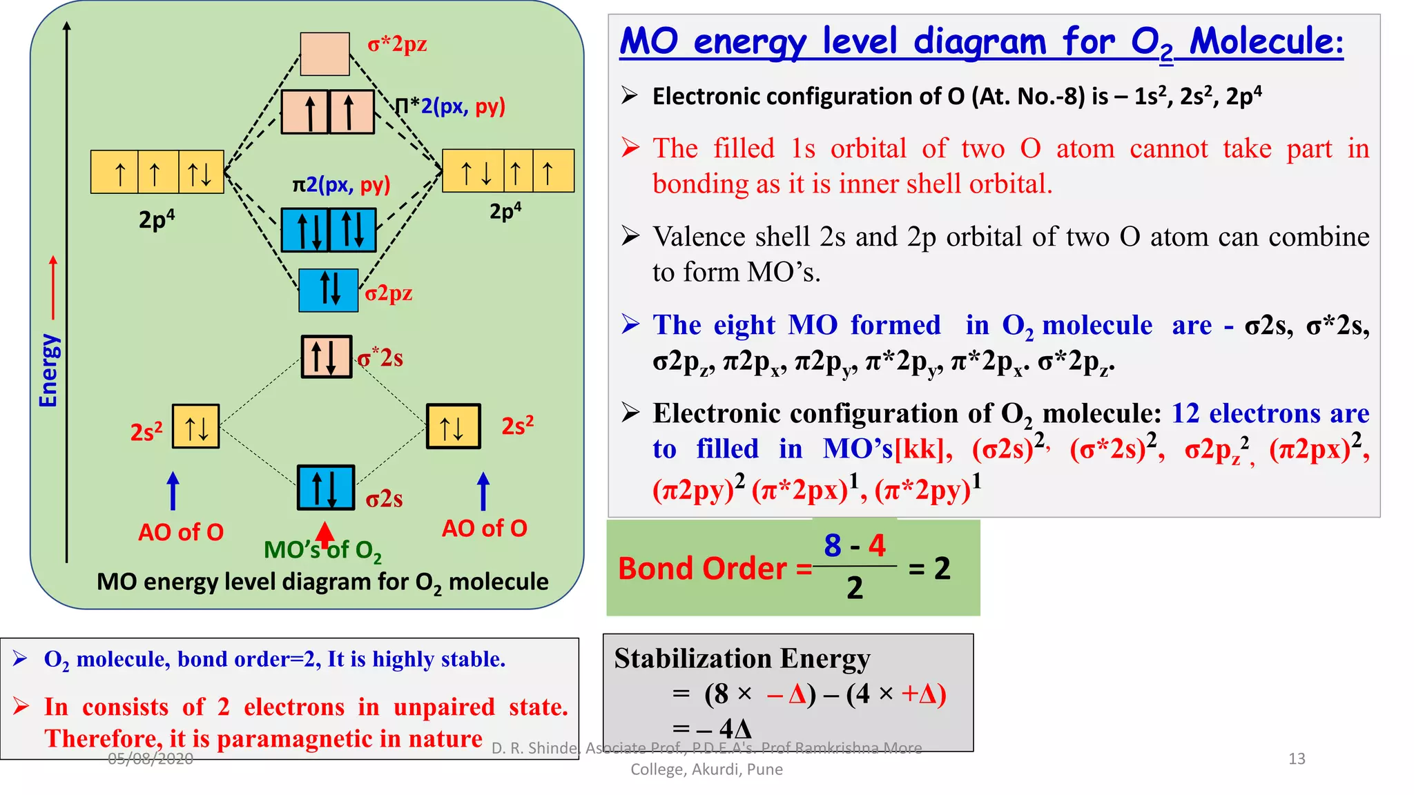 Molecular orbital theory part 3 | PPTX