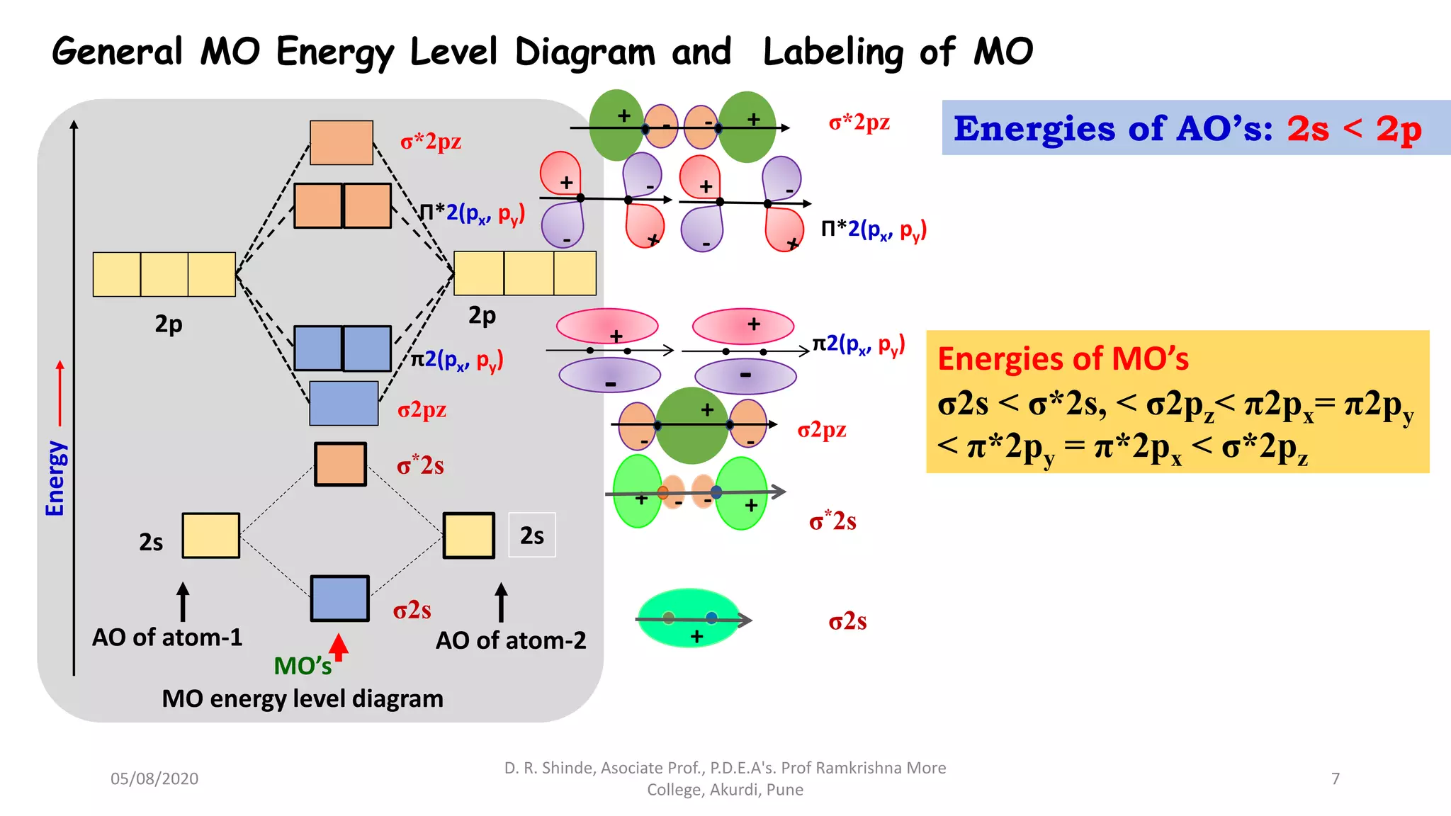 Molecular orbital theory part 3 | PPTX